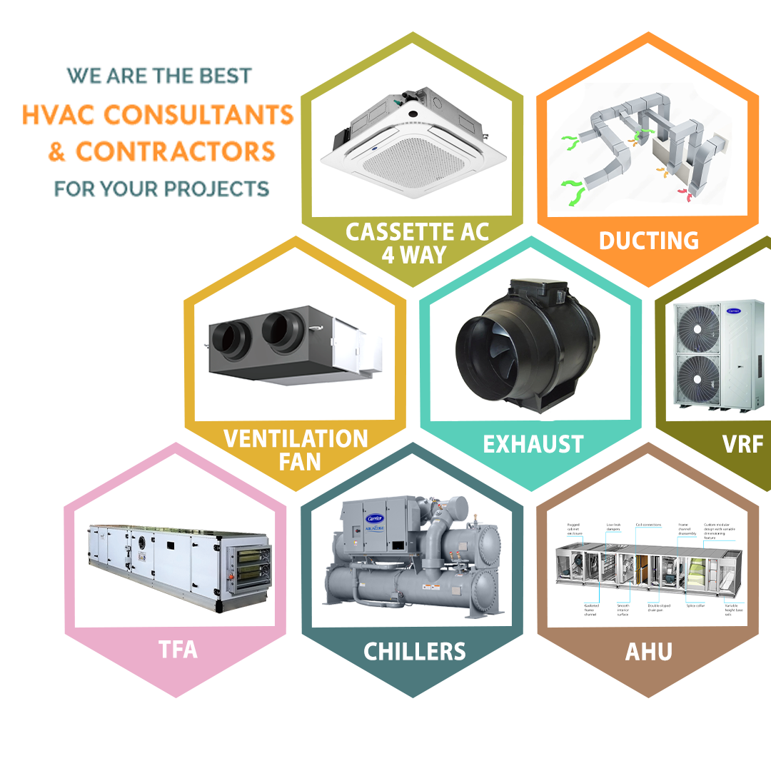 Surat's Top Rated HVAC Service Provider- CALL NOW 8000392000